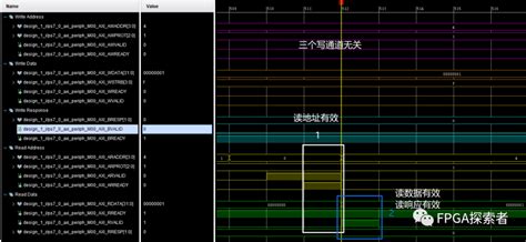 xilinx fpga axi4总线（四）——自定义 axi lite 接口的 ip 及源码分析 fpga 开发圈