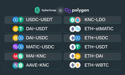 Kyberswap Launches New Wave Of Concentrated Liquidity Yield Farms On Polygon Kyberswap Blog