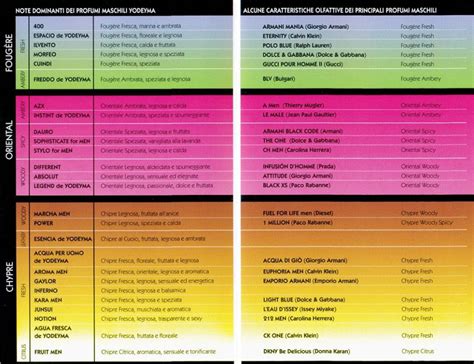 Profumi Yodeyma - la mia esperienza