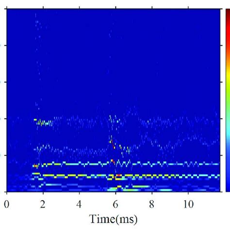 Time Frequency Spectrum Obtained By Ewt Ht Based On Dft And Closing Download Scientific Diagram