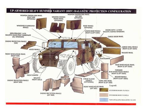 Hmmwv Interior Dimensions