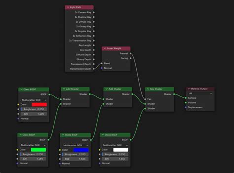 Materials Glass Dispersion Shader With Blurred Sides Blender Stack