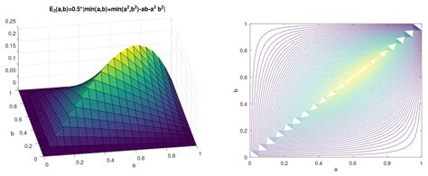 Similarity Of Overlap Functions And Robustness Of Fuzzy Reasoning