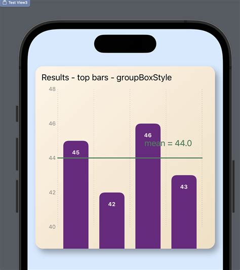 Display Top Section Of Bar Charts With Swift Charts Software