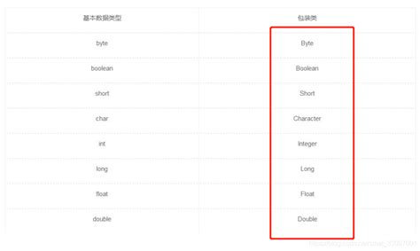 【java Se基础专题 三】装箱拆箱问题详解 阿里云开发者社区