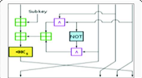 RC2 RC4 RC4 Is A Stream Figure Symmetric Key Calculation As The Download Scientific Diagram