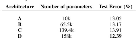 Learning Representations From Eeg With Deep Recurrent Convolutional Neural Networks