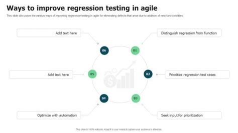 regression in agile environment powerpoint presentation and slides