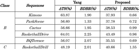 Performance Comparison With Yangs Algorithm Download Scientific Diagram