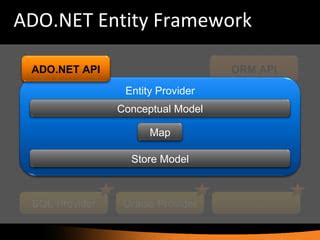 ADO NET Entity Framework PPT