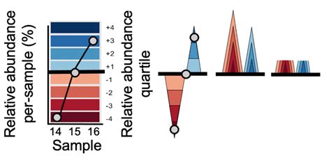 Rbiomehorizon User Guide