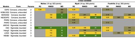 Performance Metrics For Each Data Set Calculated From Crossvalidated Download Scientific