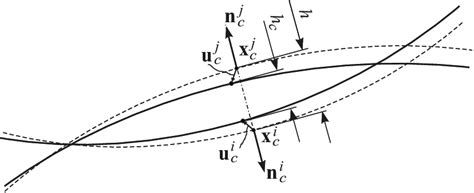 6 contact of two deformable particles a overview b detail