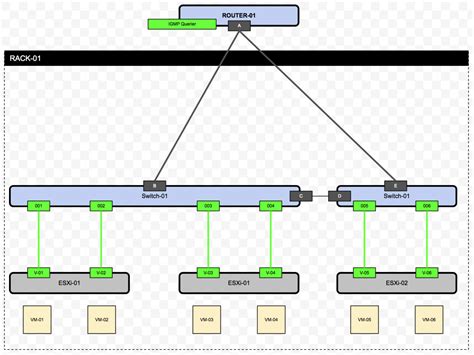 VXLAN And Unicast Hybrid And Multicast Mode With NSX The IGMP Querier Explained Iwan