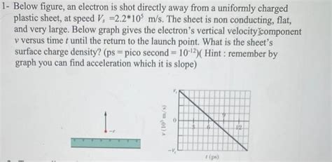 Solved 1 Below Figure An Electron Is Shot Directly Away