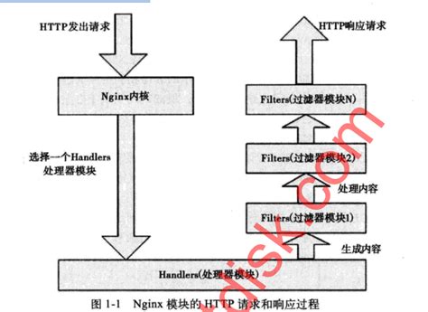 高性能linux服务器构建实战：运维监控、性能调优与集群应用 读书笔记001 csdn博客