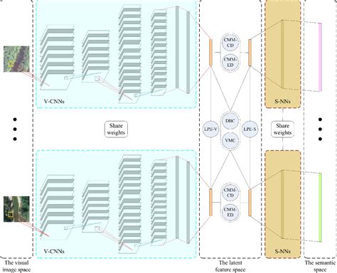 figure 2 from learning deep cross modal embedding networks for zero