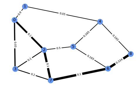 github tuero perturbations differential pytorch differentiable