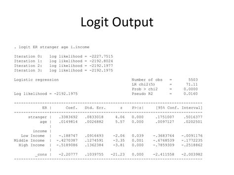 Ppt Introduction To Logistic Regression In Stata Powerpoint