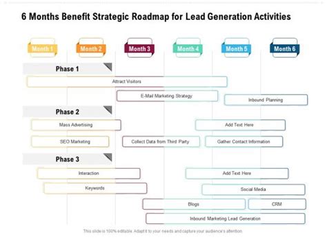 Benefits Roadmap Slide Team