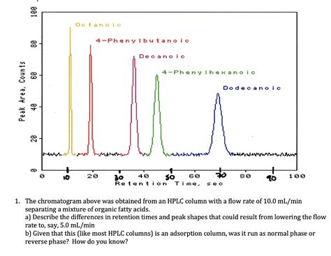 Help Me With This Chromatogram R Chromatography