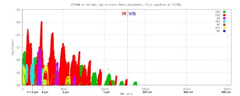 Atmosphere Of Venus Wikiwand