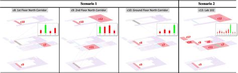 Experimental Results For Unseen Class Label Prediction Without Using Download Scientific