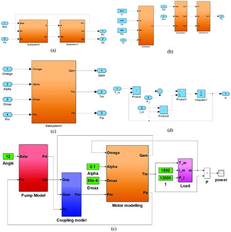 simulation sub model of the hydrostatic transmission system a pump