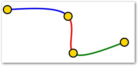 C Simple Algorithm For Line Curving Stack Overflow