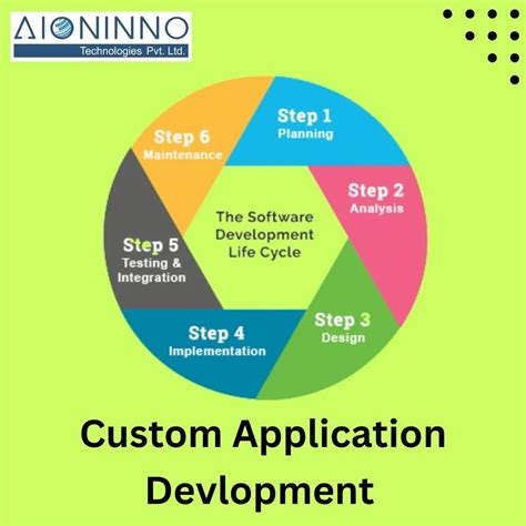 custom application development at ₹ 27000 year in bhubaneswar id