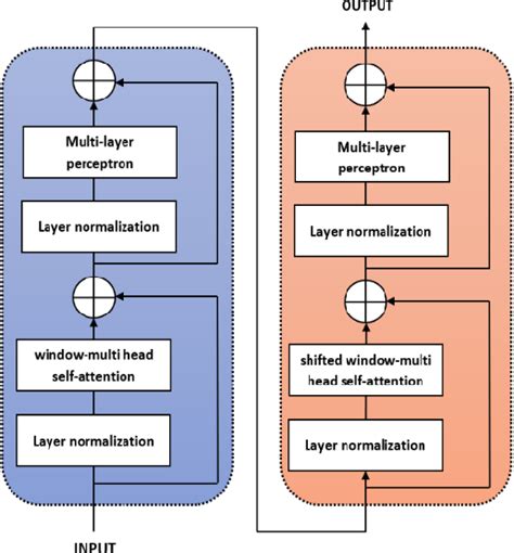 Figure 4 From Deep Learning Model For Recognition Of Handwritten Devanagari Numerals With Low