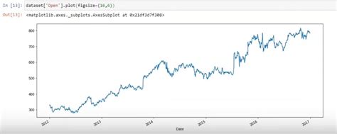Stock Prediction Using Machine Learning And Python Machine Learning Training New Technology