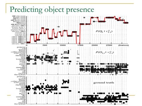 Ppt Context Based Vision System For Place And Object Recognition