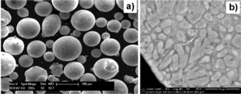 Morphology A Sembse Micrographs B Of The Alcocrfeni Powder