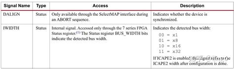 谁说配置难？这篇文章让你轻松掌握xilinx 7系列fpga配置技巧 知乎