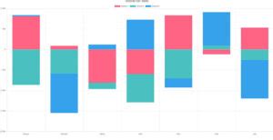 The 15 Best React Chart Libraries Devs Should Use