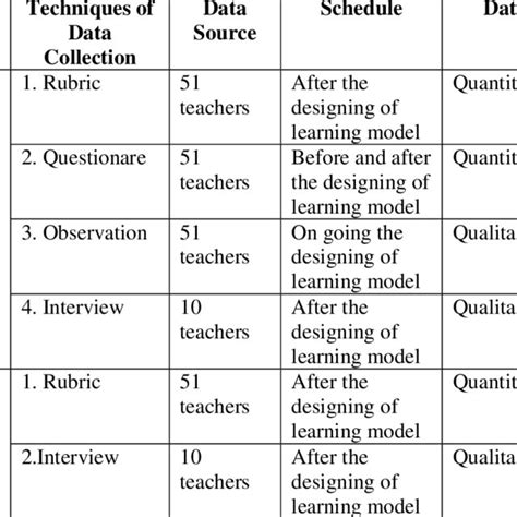 The Systems Approach Model From Dick And Carey Download Scientific