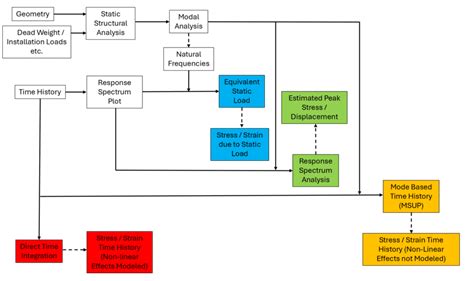 Seismic Analysis Explained Four Key Methods For Engineers Fea Tips