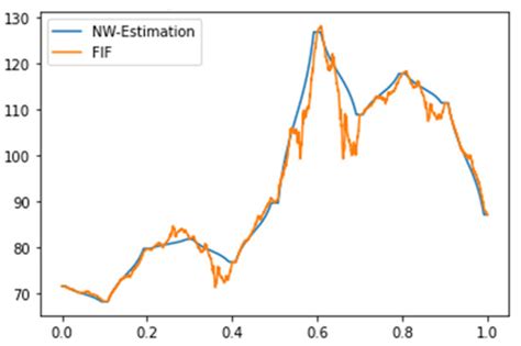 Fractal Fract Special Issue Recent Advances In Fractal