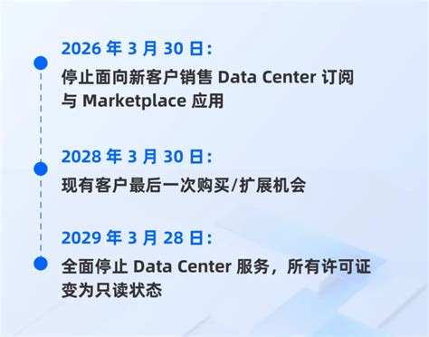Atlassian 官宣将全面停售 Data Center 产品，国内用户将何去何从？ Pingcode智库