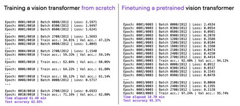 Optimizing Memory Usage for Training LLMs and Vision Transformers in PyTorch - Lightning AI