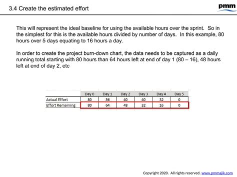 Agile Simple Guide To Creating Project Burndown Chart Ppt