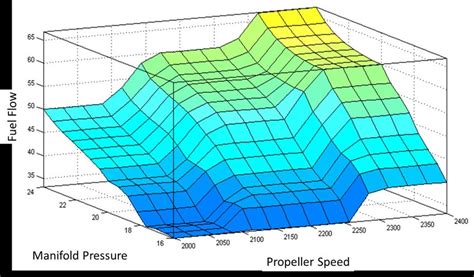 Fuzzy Expert Inference System Control Surface Download Scientific Diagram