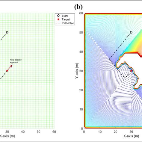 Minimum Control Energy Path Plan And Potential Field For Case 2