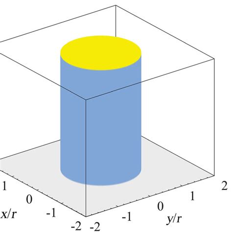 Size Parameters And Shape Of Energy Distribution Of Gaussian Heat