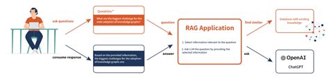 Unlocking The Future Of Ai How Graph Rag Transforms Languag
