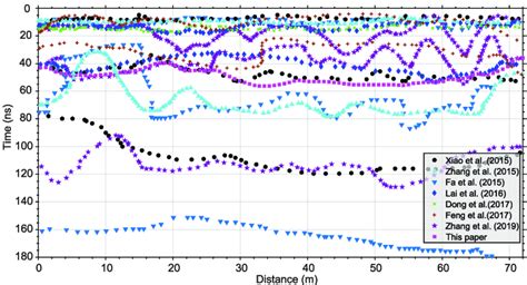 Previous Interpretations Of The Subsurface Structures At The Chang E 3 Download Scientific