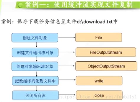 ：接口 Serializable——类通过实现 Serializable 接口以启用其序列化功能 Csdn博客