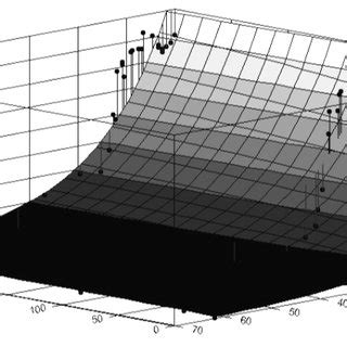Graph Of Distribution Of Oxygen Concentration C O Over The Depth H Download Scientific Diagram