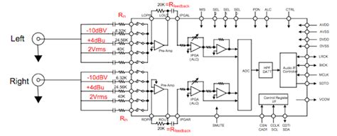 24 Bit Adc Input Range Selection Edn